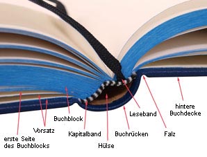 1.2 Broschüren, Broschuren, Bücher